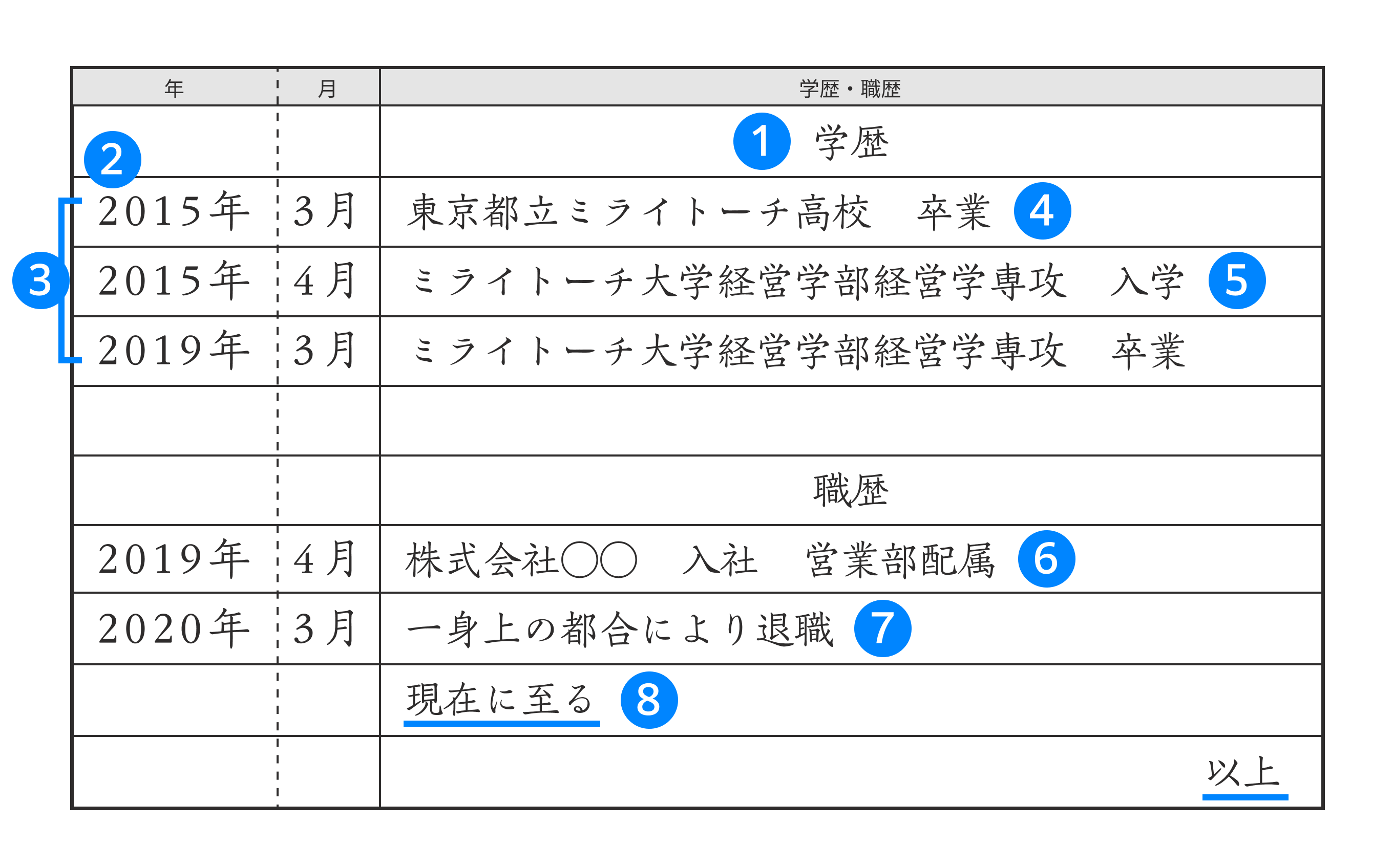 履歴書の学歴・職歴の正しい書き方｜いつから記載する？書ききれない場合は？ | 【無料】スマホで履歴書・職務経歴書作成｜テンプレートからWeb ...